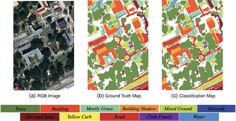 Shared Manifold Learning Using A Triplet Network For Multiple Sensor Translation And Fusion With