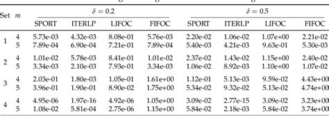Table 1 From Scheduling Of Divisible Loads On Heterogeneous Distributed