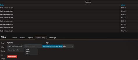 Grafana Table With Value Derivative Elasticsearch Grafana Labs