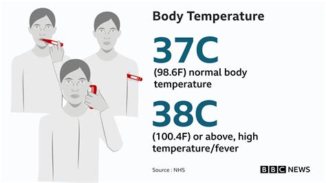 Normal Body Temperature Chart Ready Reckoner Normal Body