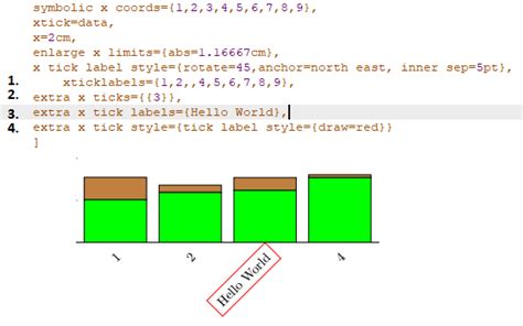 Tikz Pgf Changing Some Specific Xticklabel Styles TeX LaTeX Stack Exchange