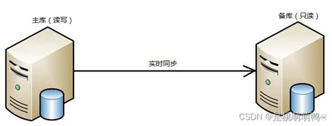 oracle 11g data guard adg 原理 oracle adg原理 csdn博客