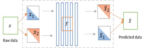 Split Brain Autoencoder Download Scientific Diagram