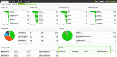 How To Secure Your UTM With Sophos UTM Access Control