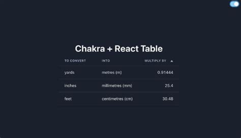 Using Chakra UI Table With React Table