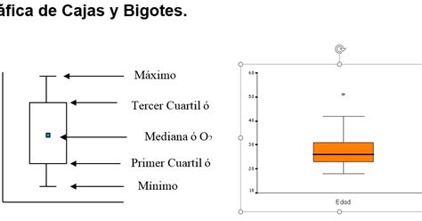 Cajas Y Bigotes