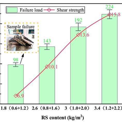 Effect Of Thermal Oxygen Aging On The Shear Strength Of Epoxy Resin