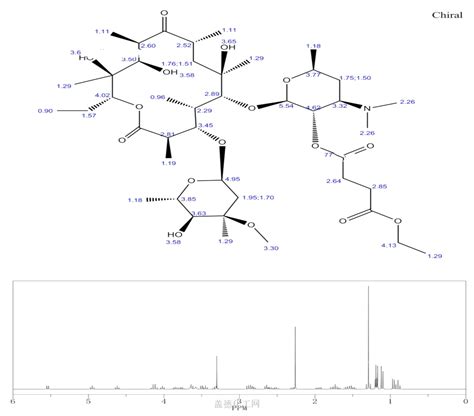 Erythromycin Ethylsuccinate 41342 53 4 Wiki