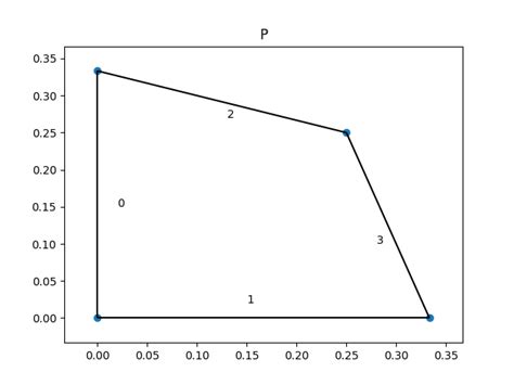 Github Puing0lemkehowsonalgorithm
