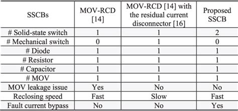 Table Iii From Fault Current Bypass Based Lvdc Solid State Circuit