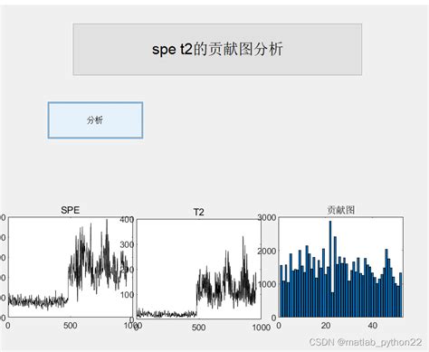 Spe T2 用于进行故障诊断 基于gui Csdn博客
