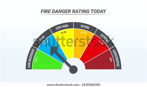 Forest Fire Monitoring System Over 3 Royalty Free Licensable Stock Vectors And Vector Art