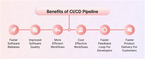 What Is A Cicd Pipeline A Practical Guide Middleware