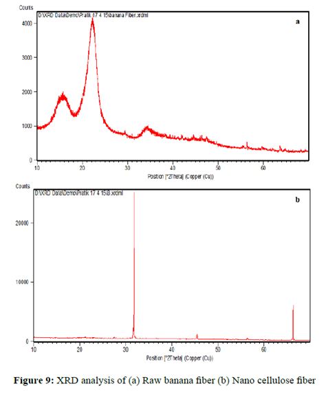 Natural Product Plant Resources Cellulose Fiber