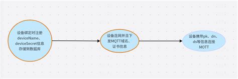 emqx配置ssl tls双向认证 emqx 客户端设备认证 java实现 真实业务实践 tom shushu 博客园