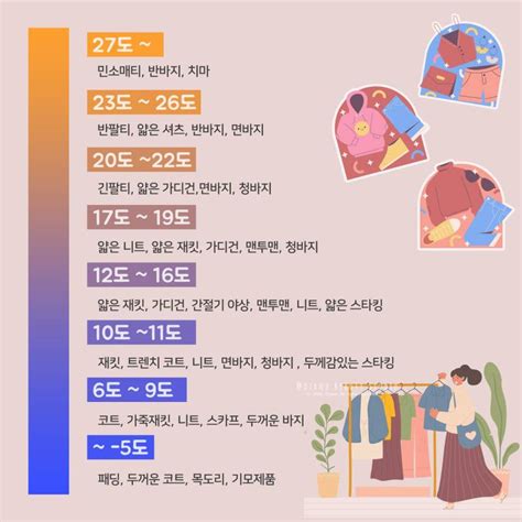 기온별 옷차림  인스티즈 Instiz 이슈 카테고리