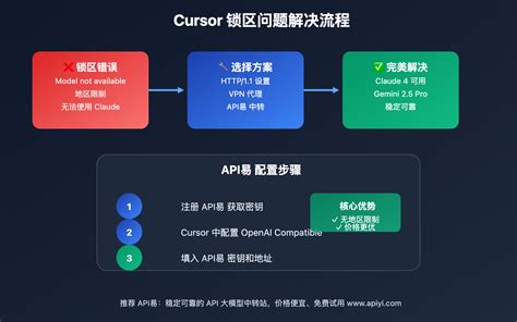 Cursor锁区解决方案：中国区无法使用 Claude 高级模型？教你完美破解 Api易 帮助中心