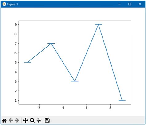 Matplotlib Errorbar 创建误差棒图（附带实例） C语言中文网
