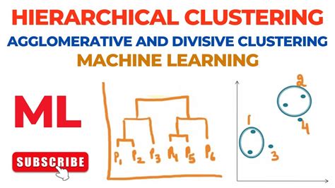 Hierarchical Clustering Agglomerative And Divisive Machine Learning Ml Vishakha Sehdev