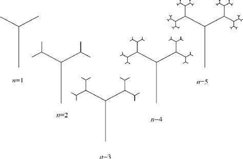 Figure 1 From Dual Band Notch Cpw Ground Fed Uwb Antenna By Fractal Binary Tree Slot Semantic