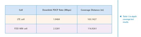 Zte Fdd Massive Mimo A Sharp Tool For Solving Network Capacity Bottleneck