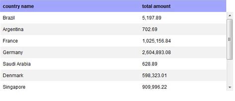 Visualize Your Data From Database Tables Into Bubble Pack Layout Using D3js Infocaptor Bi