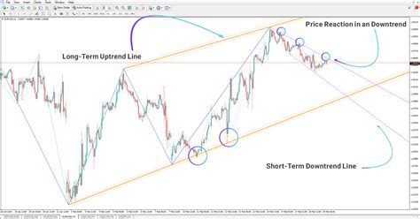 Auto Trend Lines Indicator Mt4 Free Download Trading Indicator For Metatrader 4