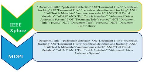 Sensors Free Full Text Object Detection Recognition And Tracking Algorithms For Adass—a