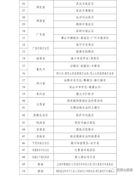 武夷山入选！国家文化产业和旅游产业融合发展示范区建设单位名单公示