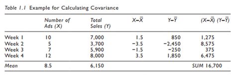 Basics Of Sem Input The Covariance Matrix Hkt Consultant