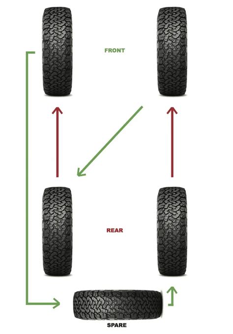 Spare Tire Rotation Question Bronco6g 2021 Ford Bronco And Bronco