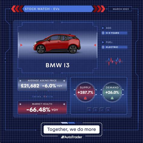 auto trader insight on linkedin autotrader insight carsales