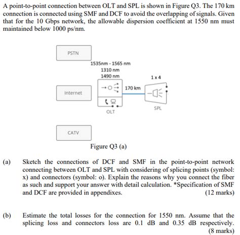 A Point To Point Connection Between Olt And Spl Is