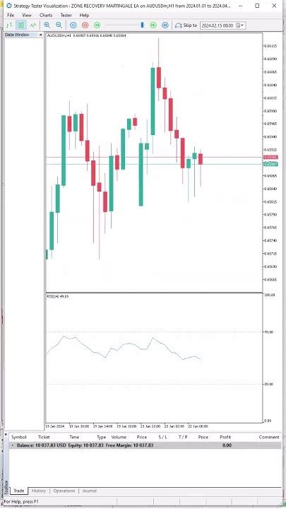 zone recovery martingale bot ea free source code in mql5 for mt5 forex trading easy version 💯 🤲