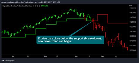 Introduction To Sigma Line Trading System Sigma Line Trading System