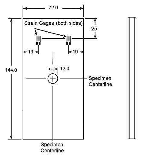 Notched Testing Of Sandwich Composites The Sandwich Open Hole Compression Test Compositesworld