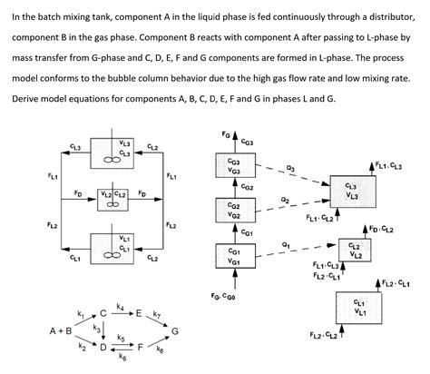 Solved In The Batch Mixing Tank Component A In The Liquid