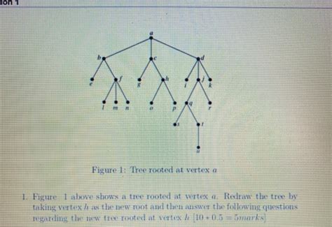 Solved Non 1 Figure 1 Tree Rooted At Vertex A Figure 1