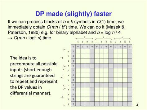 Ppt New Tabulation And Dynamic Programming Based Techniques For Sequence Similarity Problems