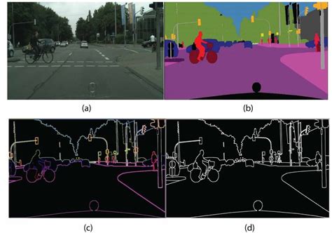 Effective Weighted Fusion Of Semantic And Border Feature Maps With Download Scientific Diagram