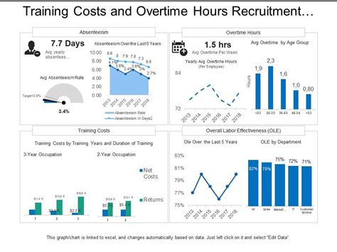 Top 10 Overtime Dashboard Powerpoint Presentation Templates In 2026