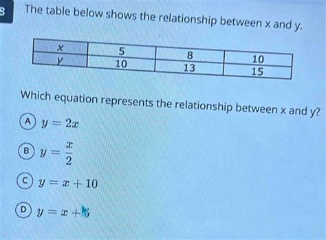 Solved 8 The Table Below Shows The Relationship Between X And Y Which Equation Represents The