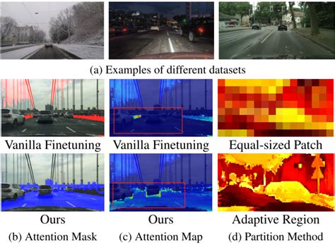 論文レビュー Transferable Mask Transformer Cross Domain Semantic