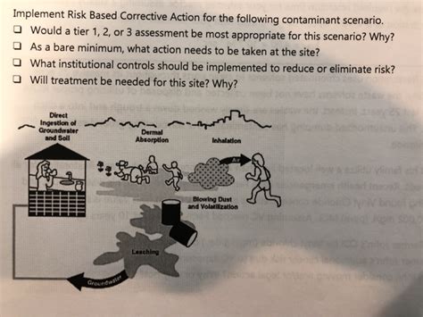 Solved Implement Risk Based Corrective Action For The