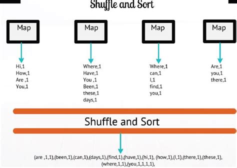How To Get Started Hadoop Learn Hadoop Intellipaat