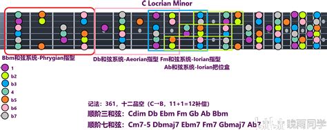 吉他指板图 Metal族音阶 哔哩哔哩