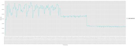 Possible Memory Leak On Windows Syscheck · Issue 134 · Wazuhwazuh