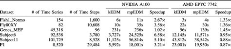Table 1 From Scalable Empirical Dynamic Modeling With Parallel Computing And Approximate K Nn