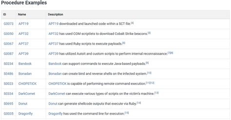 Execution Tactics In The Attandck Matrix For Enterprise