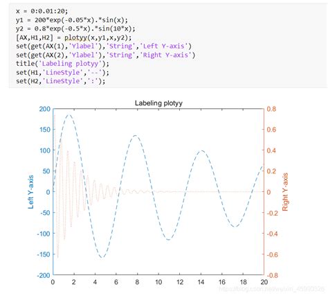 Matlab(五)进阶绘图surfacematlab Csdn博客 Matlab(五)进阶绘图surfacematlab Csdn博客